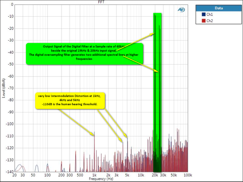 The Problems with the Intermodulation Distortions – Trinity l the ...