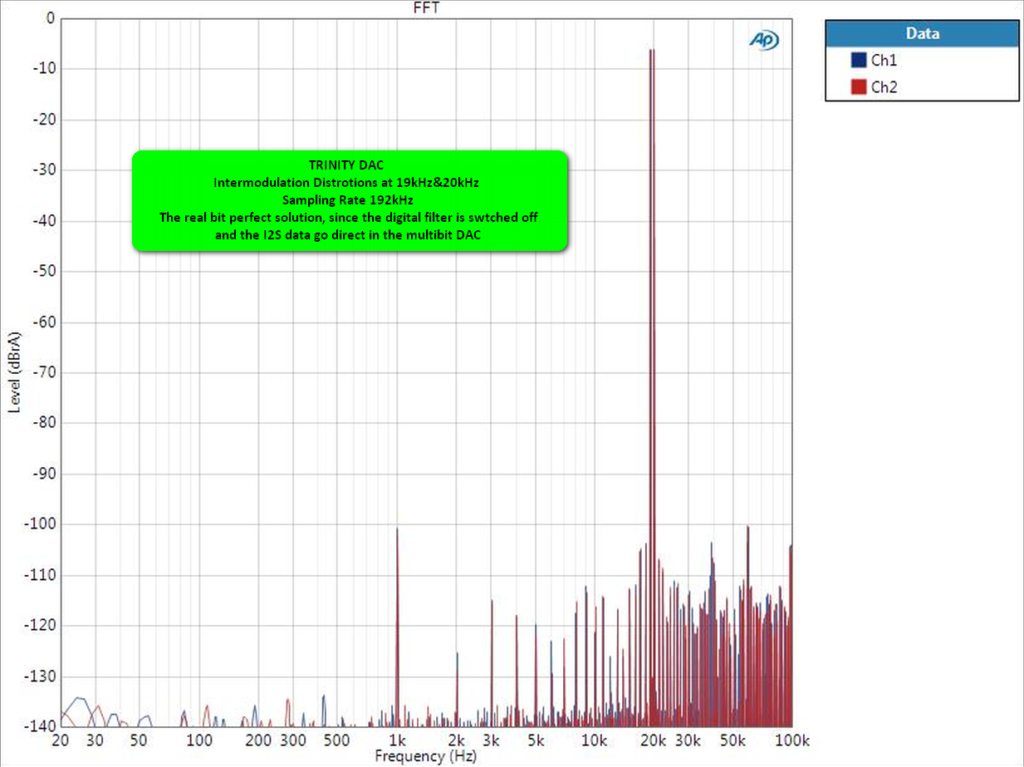 The Problems with the Intermodulation Distortions – Trinity l the ...