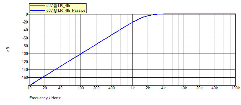 Crossover Design Part 1 (Trinity Loudspeaker Project) – Trinity l the ...