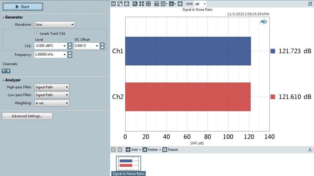 DAC – Silver Reference – Trinity l the perfect sound